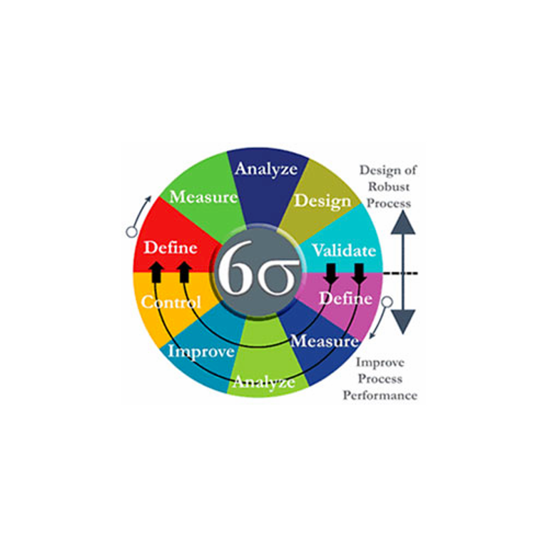 What Is Lean Six Sigma
